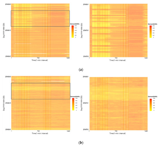Evaluation of Demand Response Potential Flexibility in the Industry ...