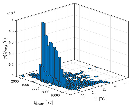 Energies | Free Full-Text | An Exact Algorithm for the Optimal Chiller Loading Problem and Its ...
