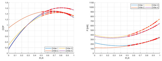 Energies | Free Full-Text | An Exact Algorithm for the Optimal Chiller Loading Problem and Its ...