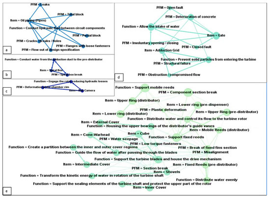 A Data-Driven Approach to Extend Failure Analysis: A Framework ...