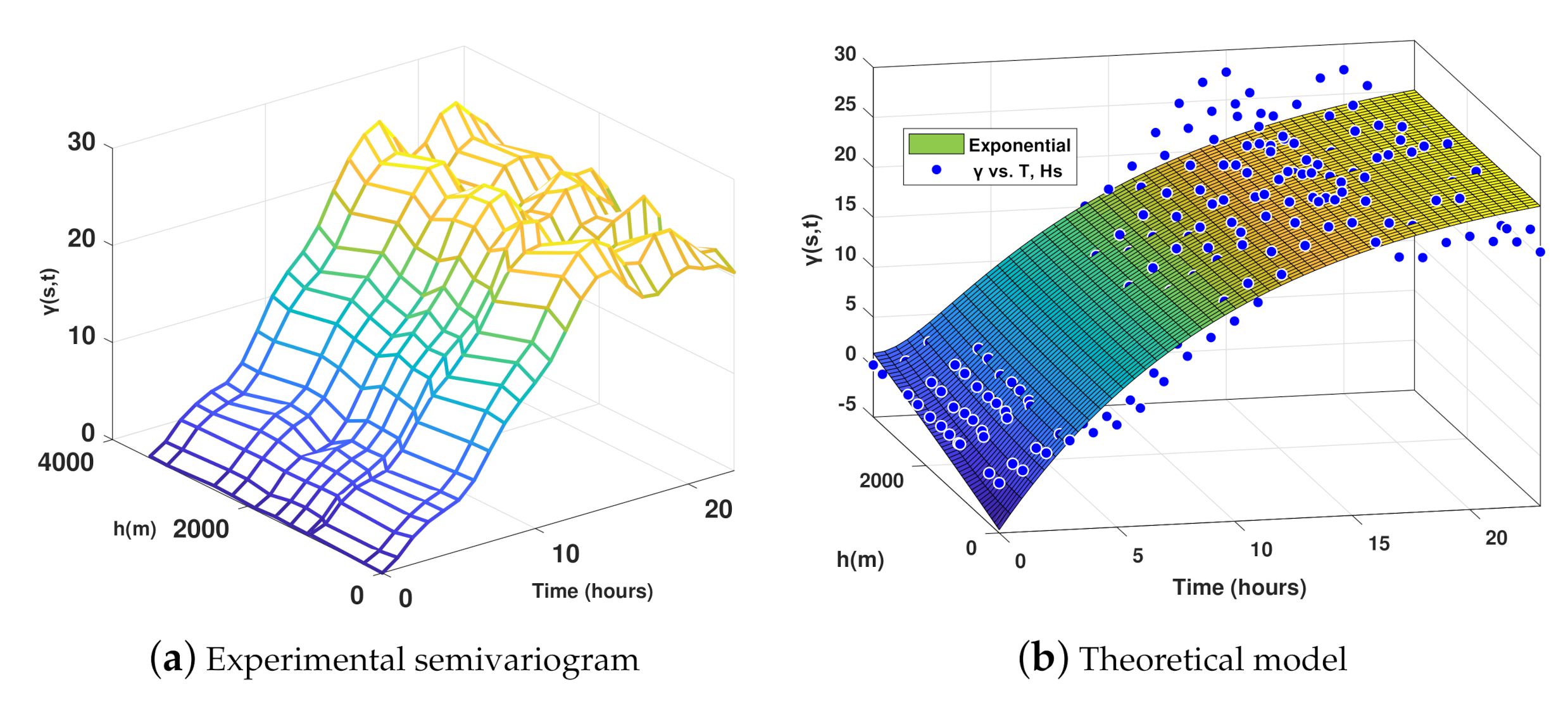 Spatio-Temporal Kriging Based Economic Dispatch Problem Including Wind Uncertainty