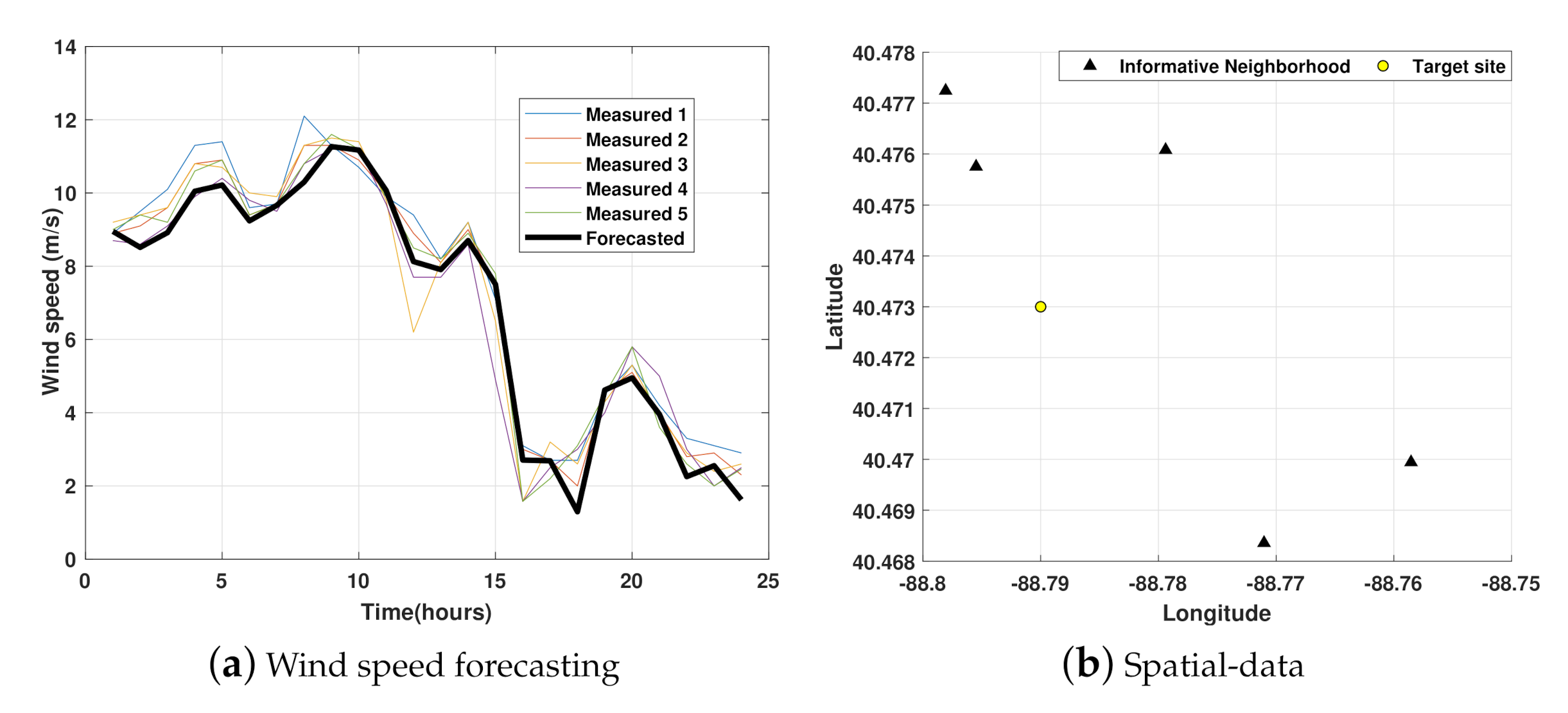 Spatio-Temporal Kriging Based Economic Dispatch Problem Including Wind Uncertainty