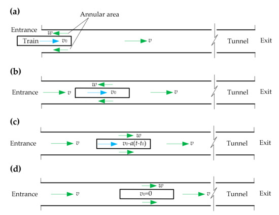 Behavior of Piston Wind Induced by Braking Train in a Tunnel
