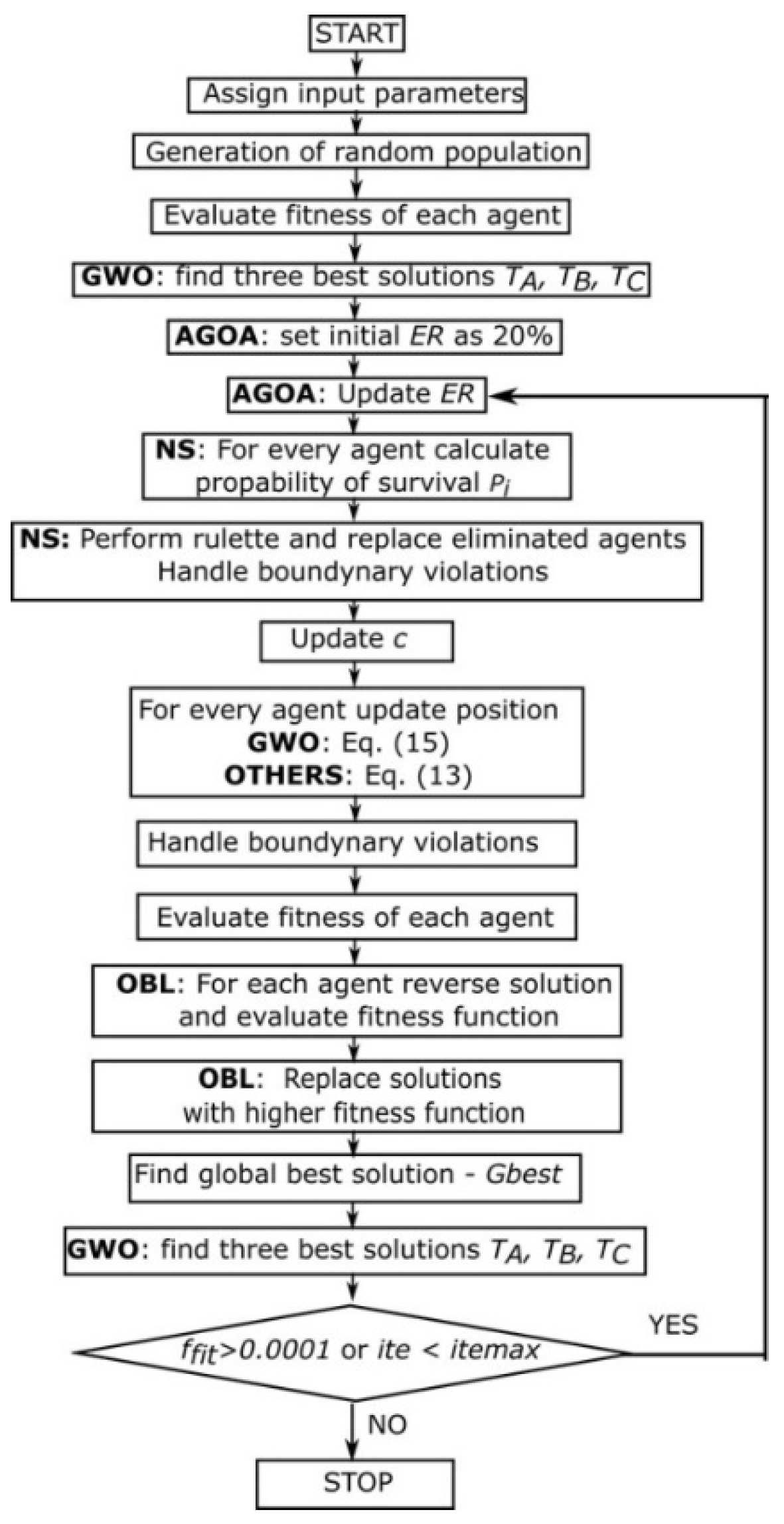 Energies | Free Full-Text | Application of Grasshopper Optimization Algorithm for Selective ...