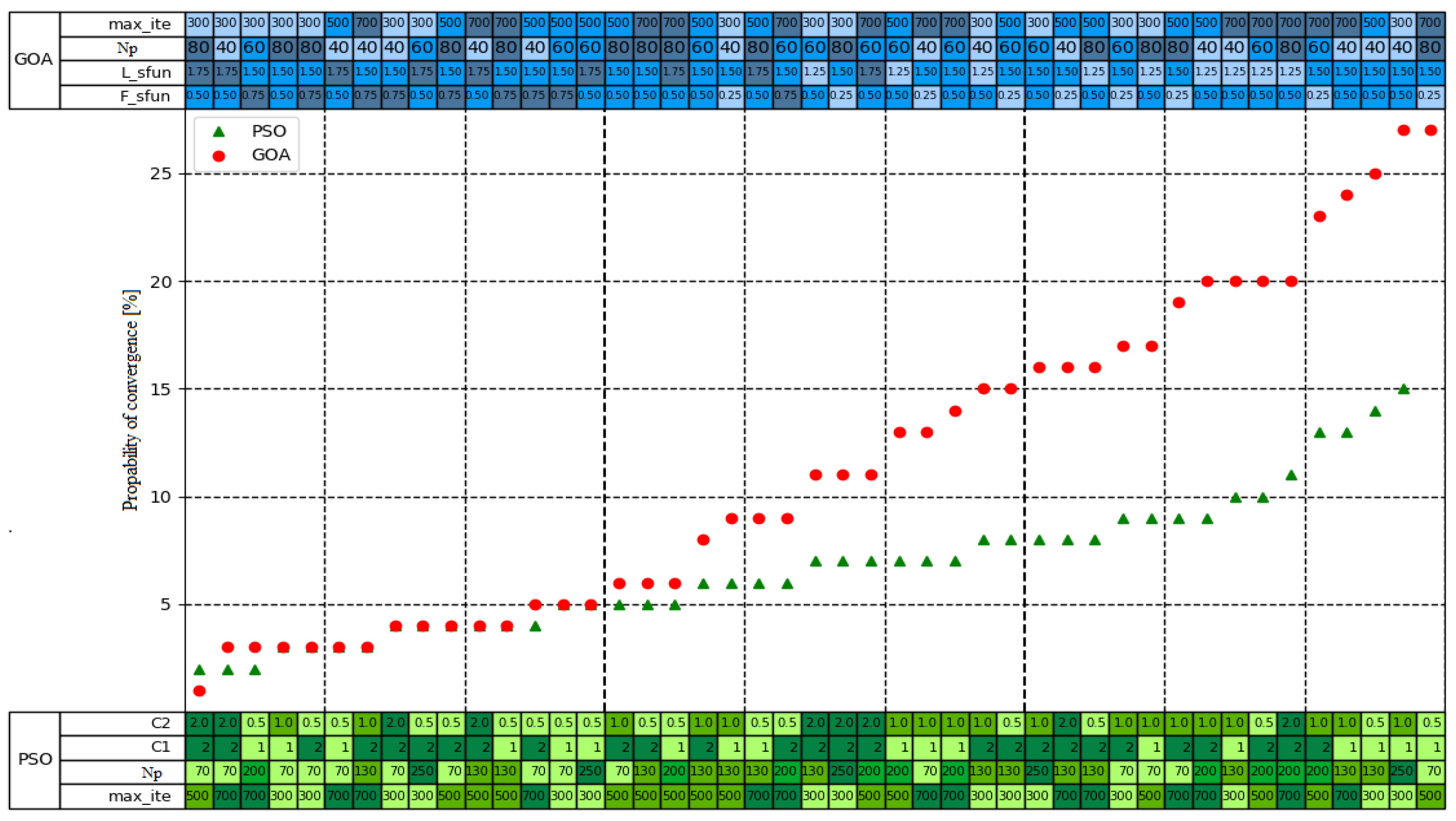 Energies | Free Full-Text | Application of Grasshopper Optimization ...