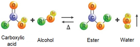 A Review on Synthetic Ester Liquids for Transformer Applications