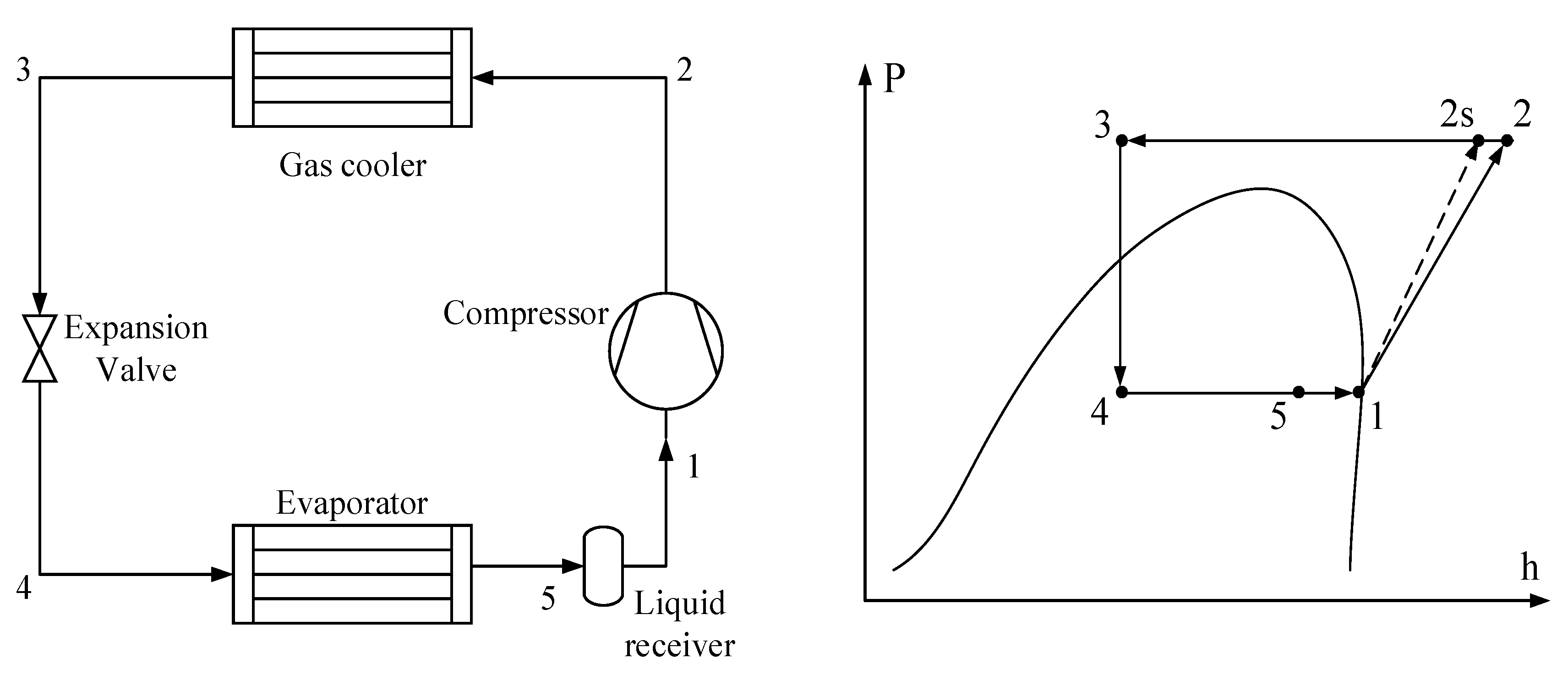 An Advanced Exergoeconomic Comparison Of Co2 Based Transcritical