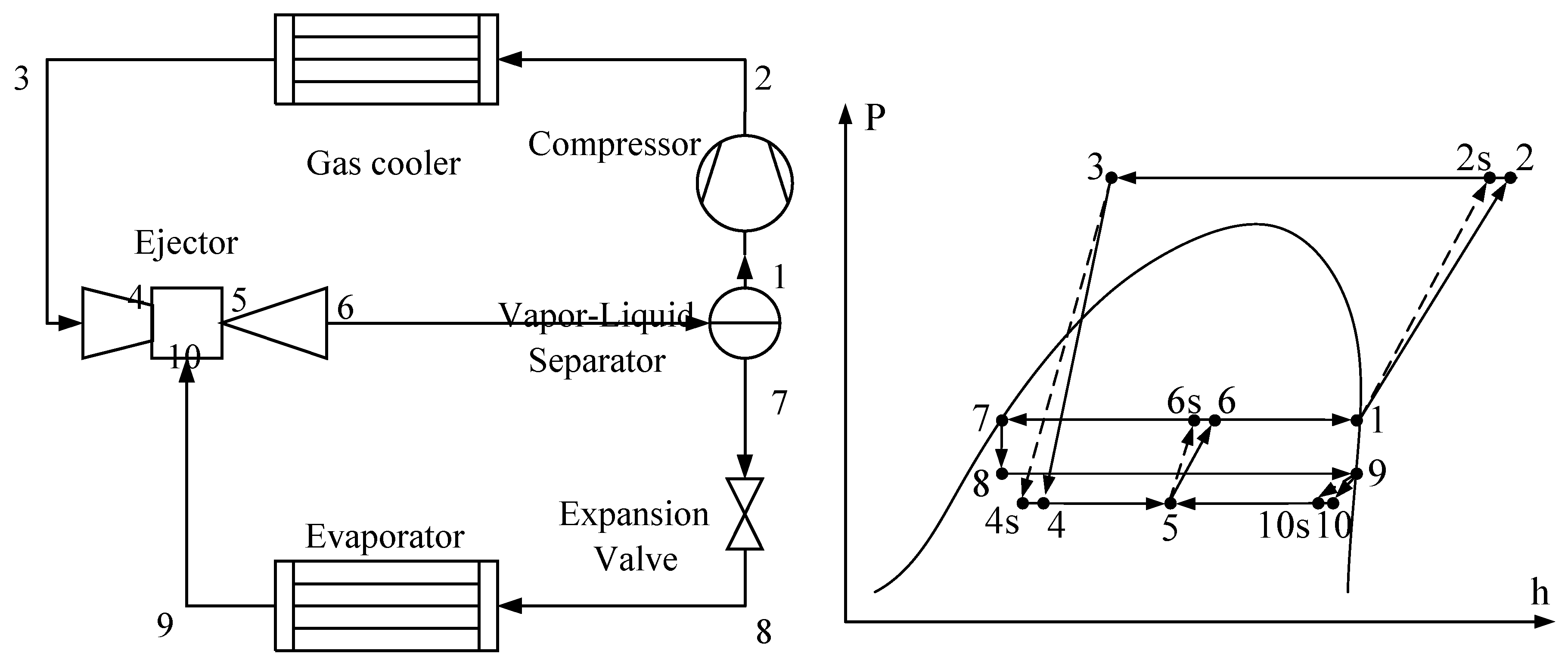 An Advanced Exergoeconomic Comparison Of Co2 Based Transcritical
