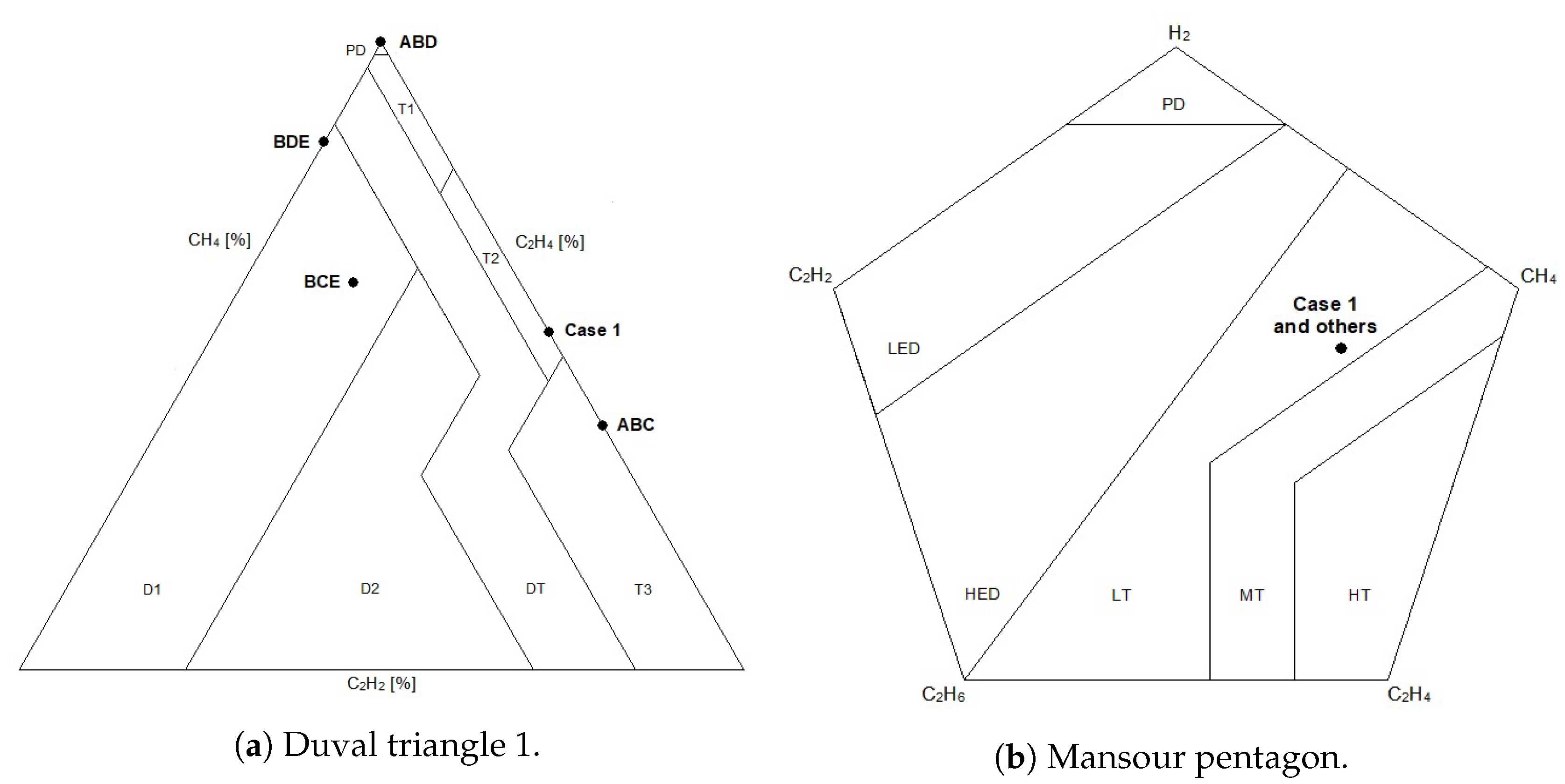 Energies | Free Full-Text | Diagnostic Simplexes for Dissolved-Gas Analysis