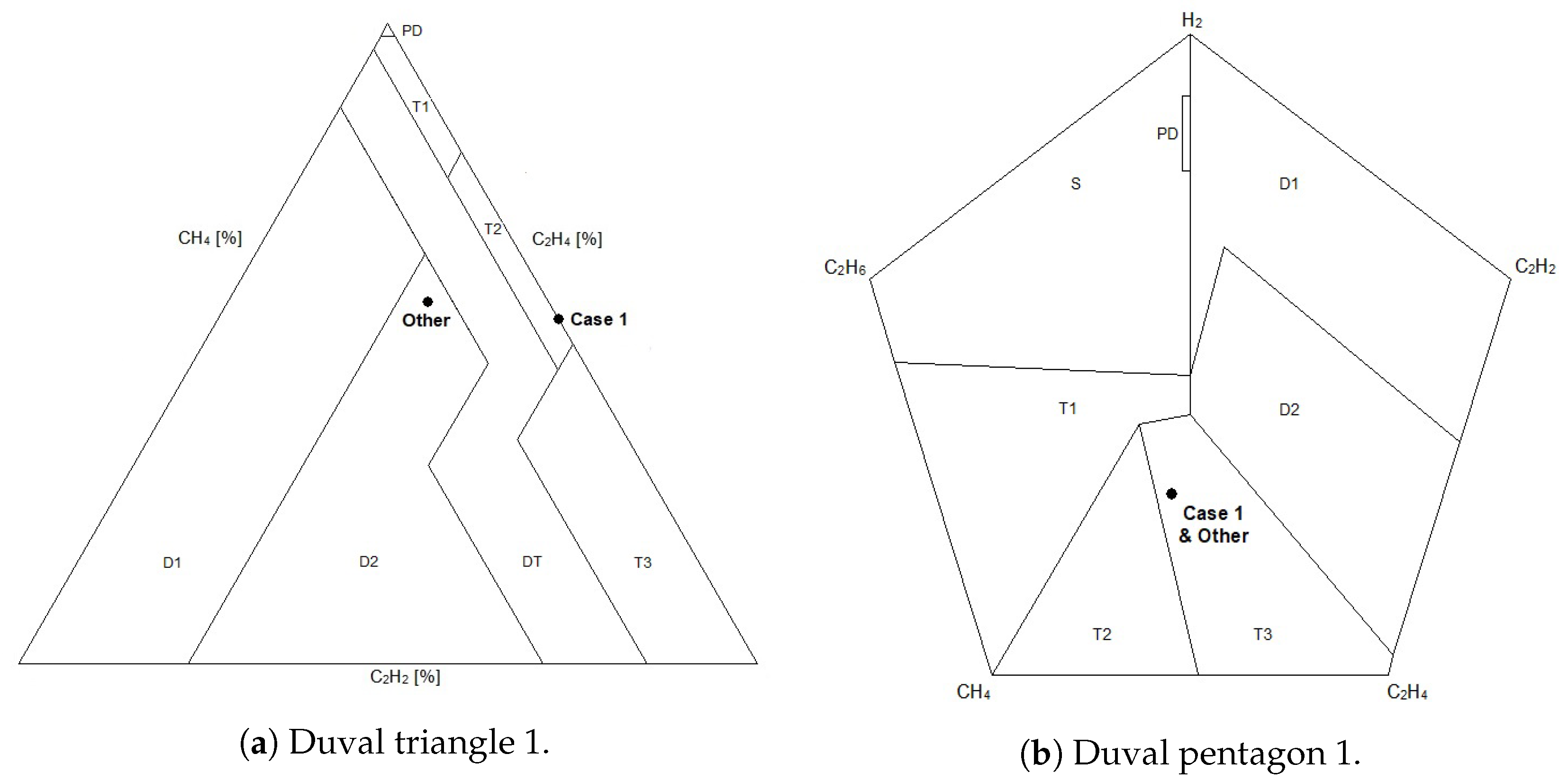 Energies | Free Full-Text | Diagnostic Simplexes for Dissolved-Gas Analysis