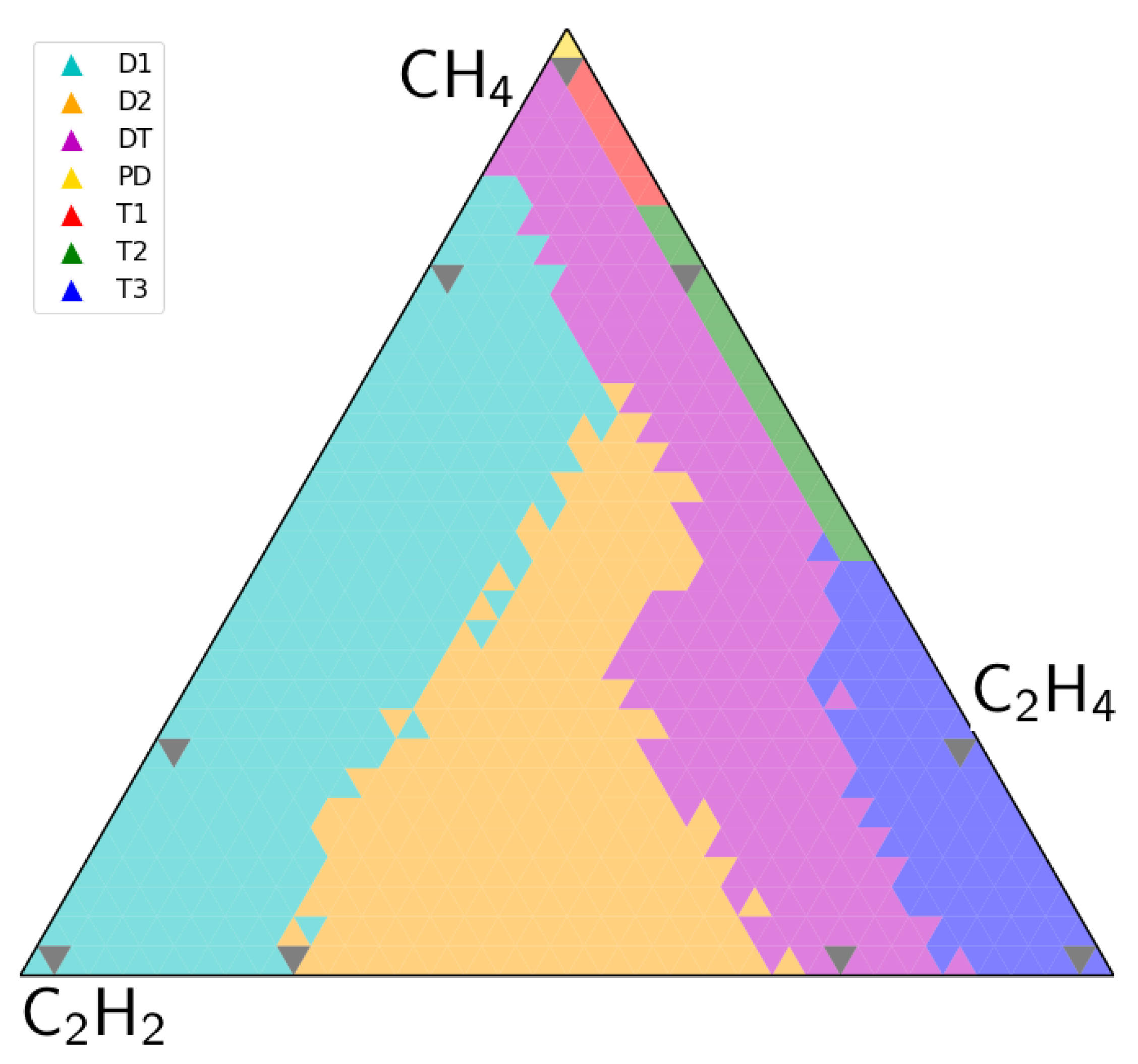 Energies | Free Full-Text | Diagnostic Simplexes for Dissolved-Gas Analysis