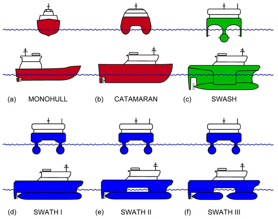 Analysis of the Use of Electric and Hybrid Drives on SWATH Ships
