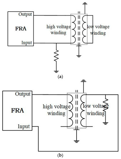 Optimization of Transformer Winding Deformation Assessment Criterion ...