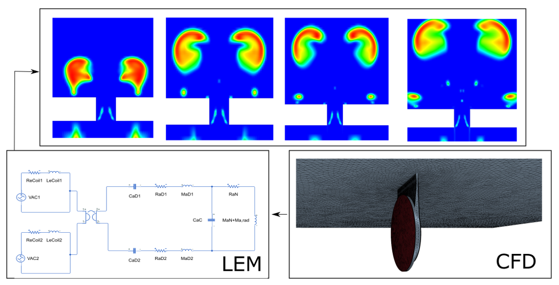 Energies | Free Full-Text | Towards Accurate Boundary Conditions for ...