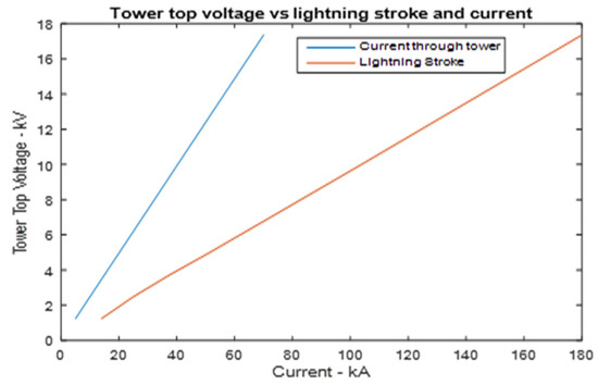 Energies | Special Issue : Electric Power Systems Research 2020