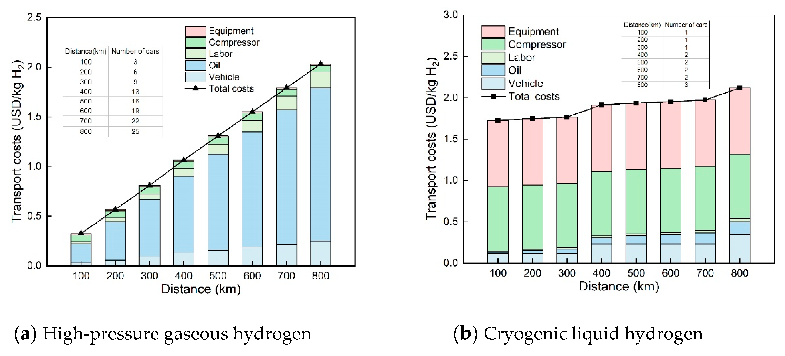 Cost-Economic Analysis of Hydrogen for China’s Fuel Cell Transportation ...