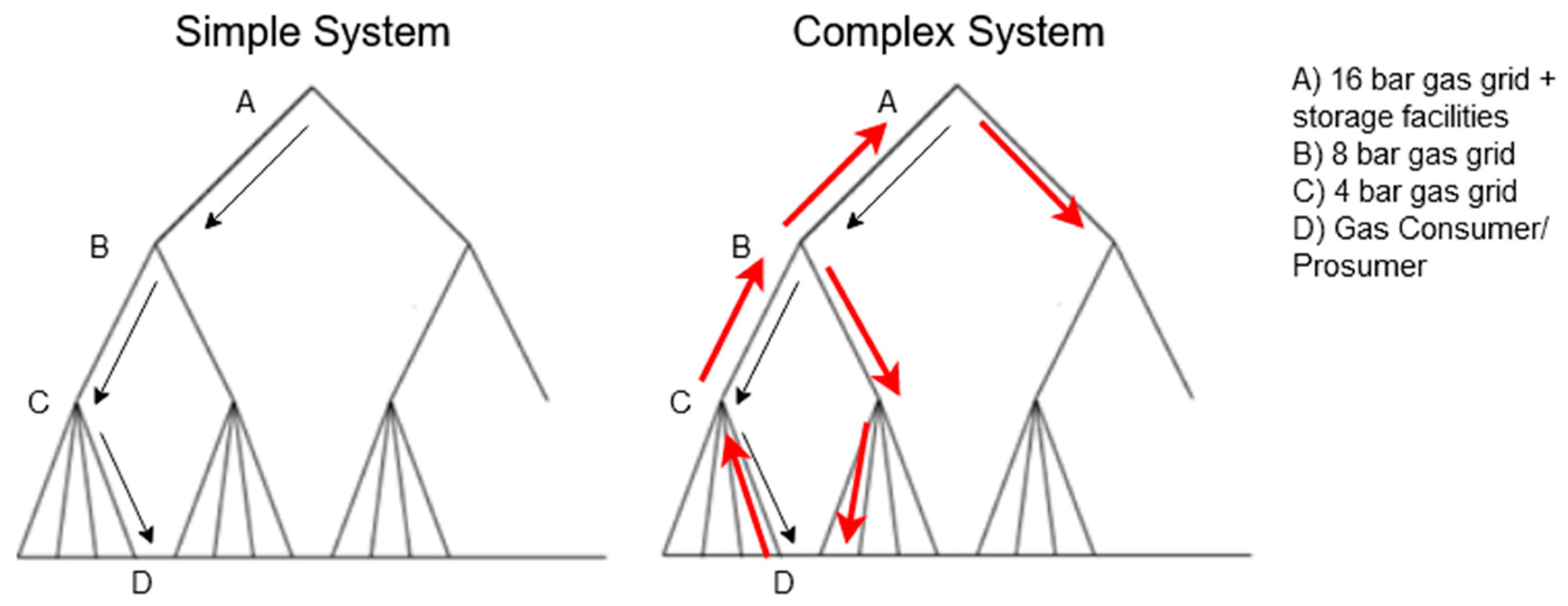 Upholding Safety in Future Energy Systems: The Need for Systemic Risk ...