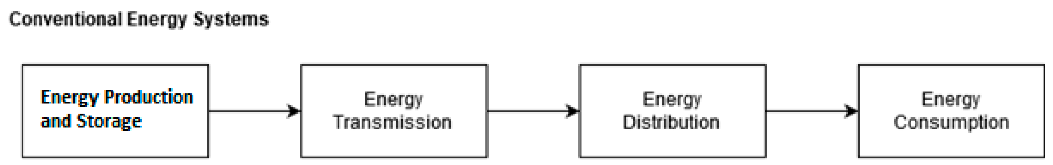 Upholding Safety in Future Energy Systems: The Need for Systemic Risk ...