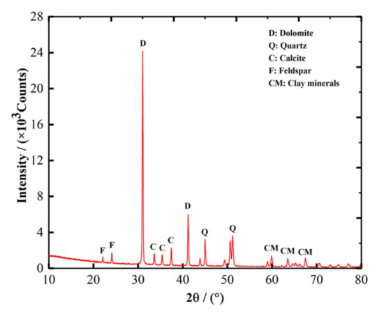 Energies | Free Full-Text | Experimental Investigation on Permeability ...