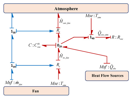 Energies | Free Full-Text | Generic Dynamical Model of PEM Electrolyser ...
