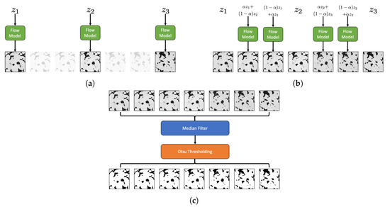 RockFlow: Fast Generation of Synthetic Source Rock Images Using Generative Flow Models