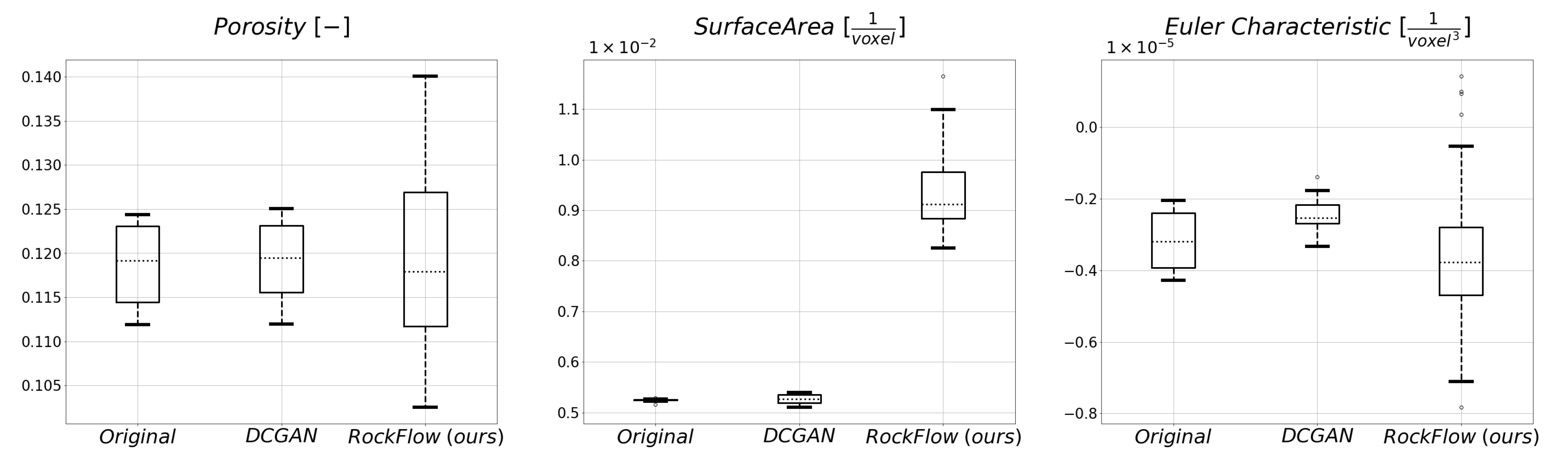 RockFlow: Fast Generation of Synthetic Source Rock Images Using Generative Flow Models