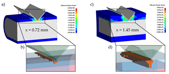 Energies | Special Issue : Crash Safety of Lithium-Ion Batteries