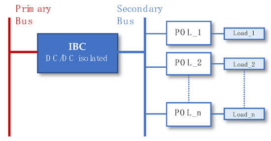 Optimized Design of 1 MHz Intermediate Bus Converter Using GaN HEMT for ...