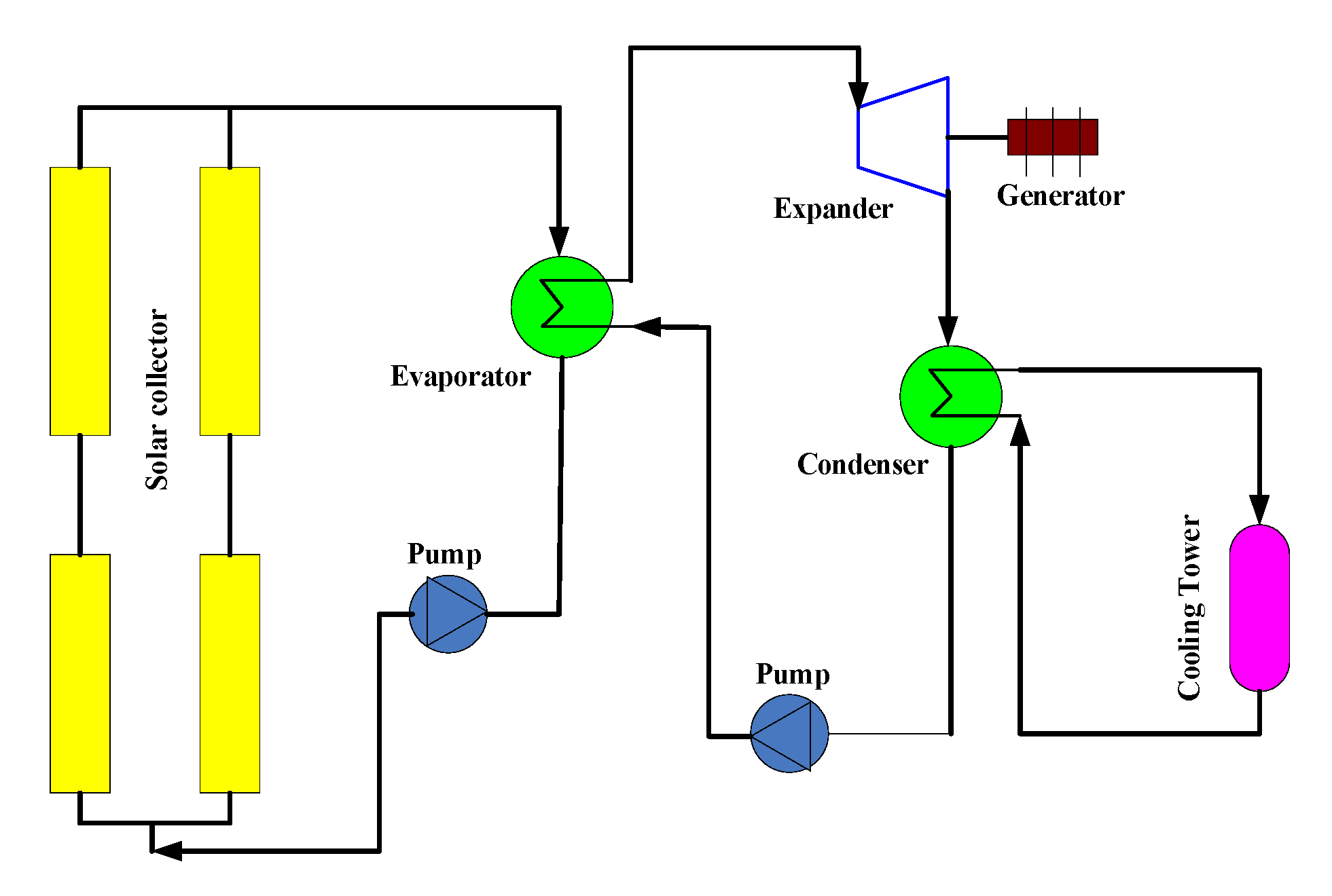 Overview of the Development and Application of the Twin Screw Expander