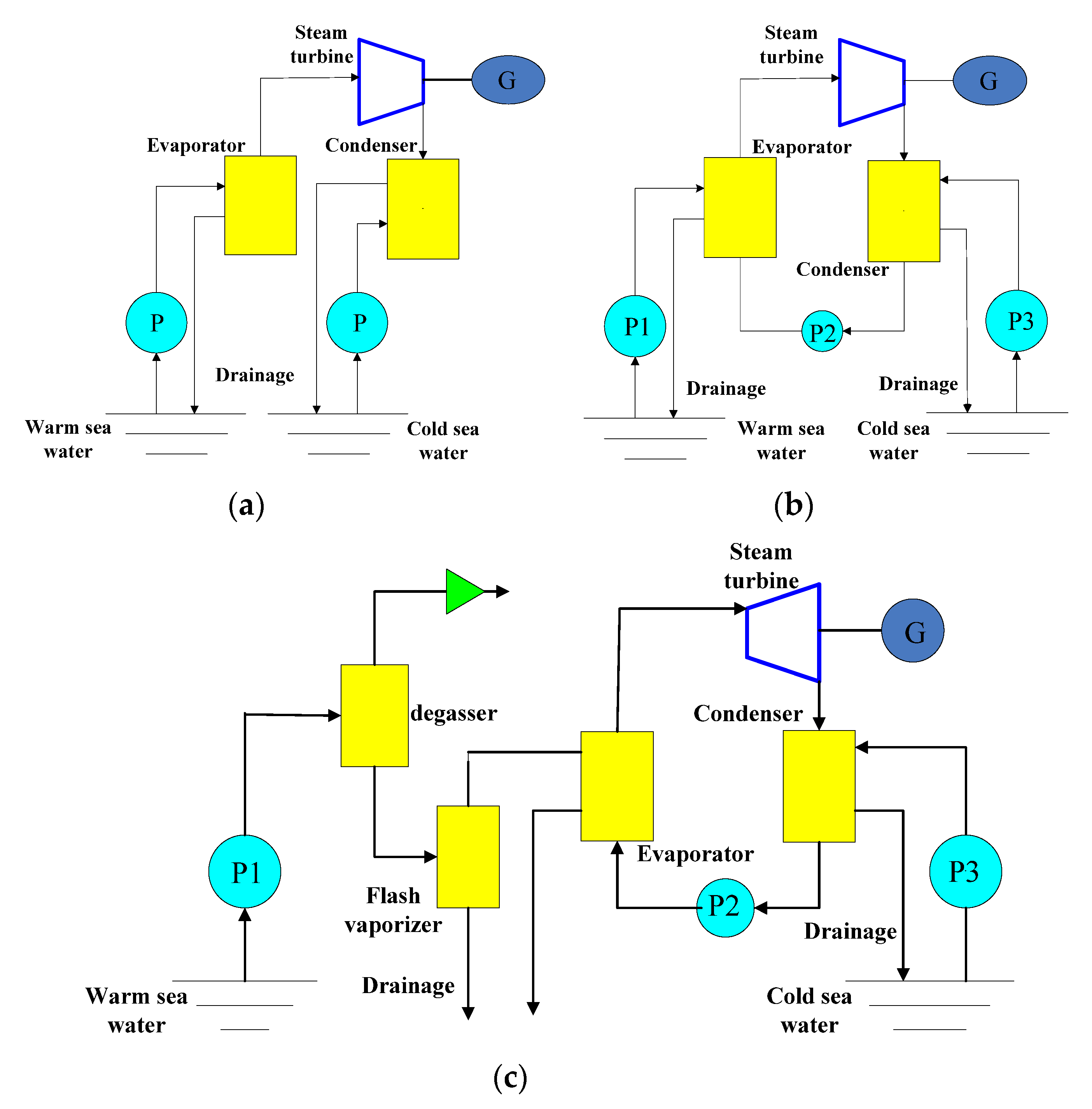 Overview of the Development and Application of the Twin Screw Expander