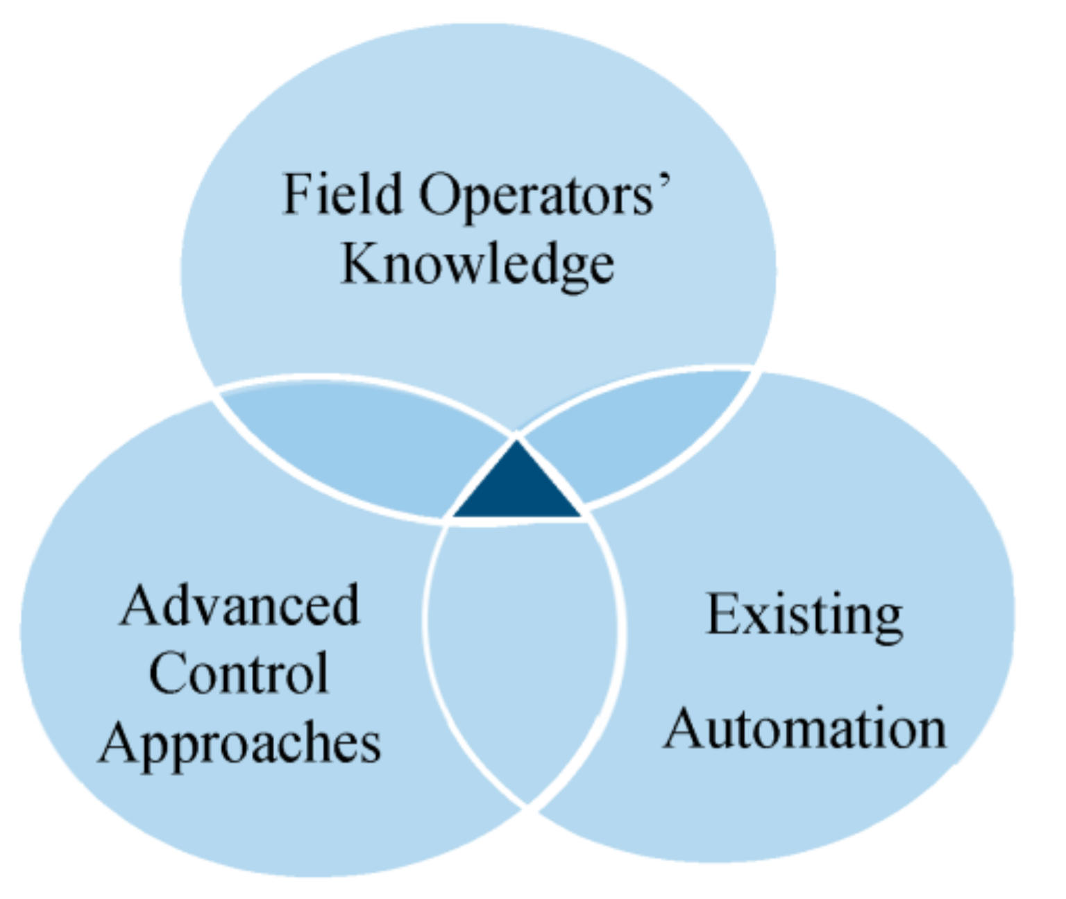 Energies | Free Full-Text | Design and Implementation of Model ...