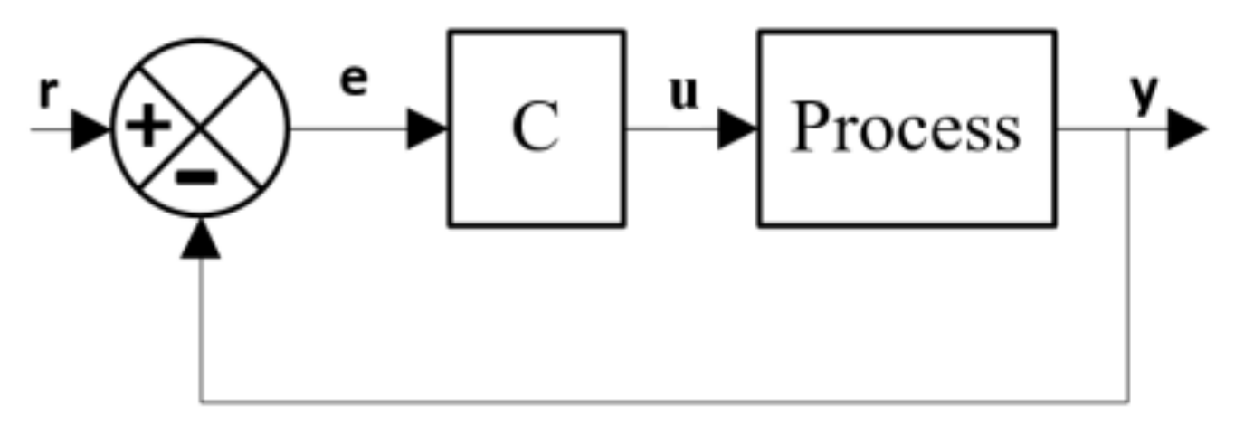 Energies | Free Full-Text | Design and Implementation of Model ...