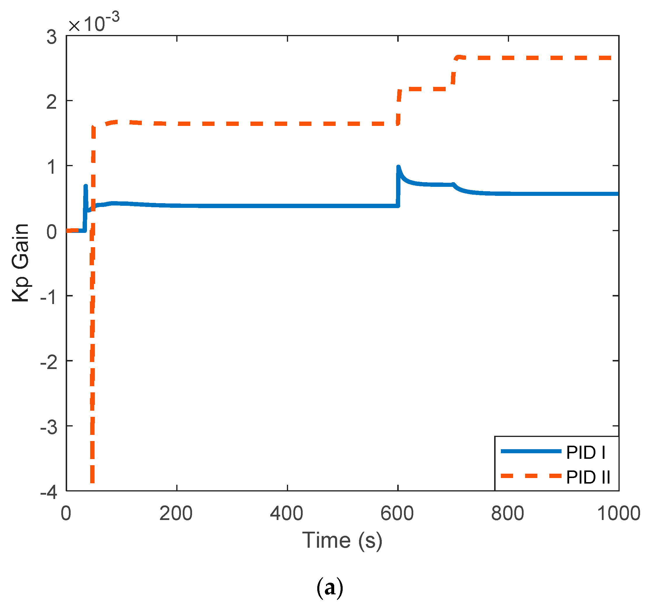 Energies | Free Full-Text | Design and Implementation of Model ...