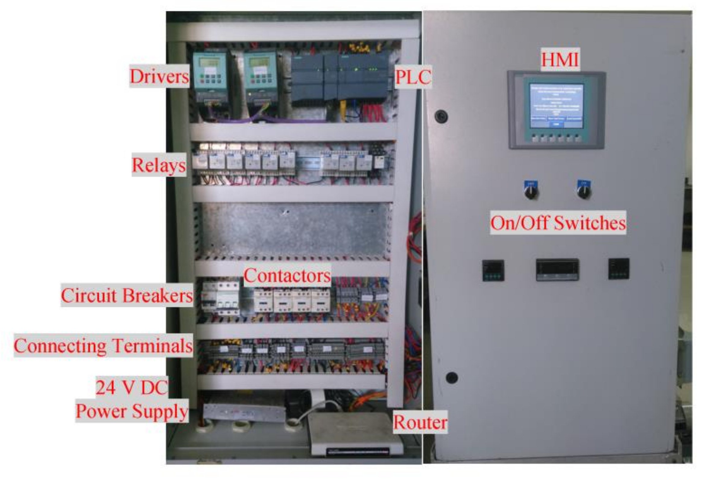 Energies | Free Full-Text | Design and Implementation of Model ...