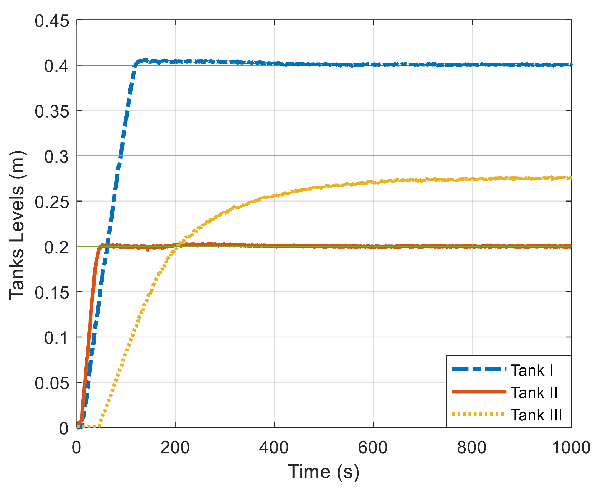 Energies | Free Full-Text | Design and Implementation of Model ...