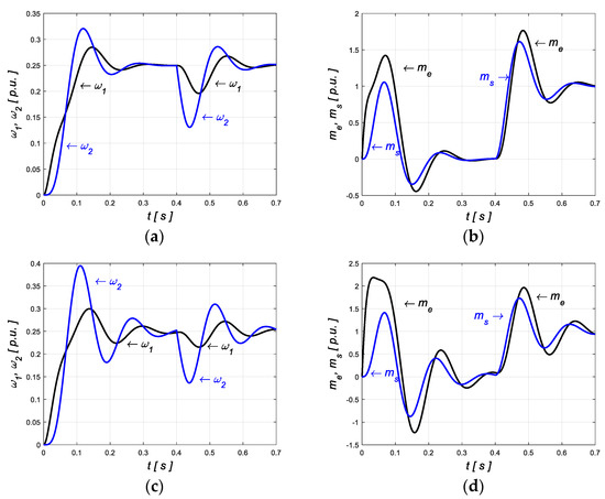 Energies | Free Full-Text | Application of D-Decomposition Technique to Selection of Controller ...