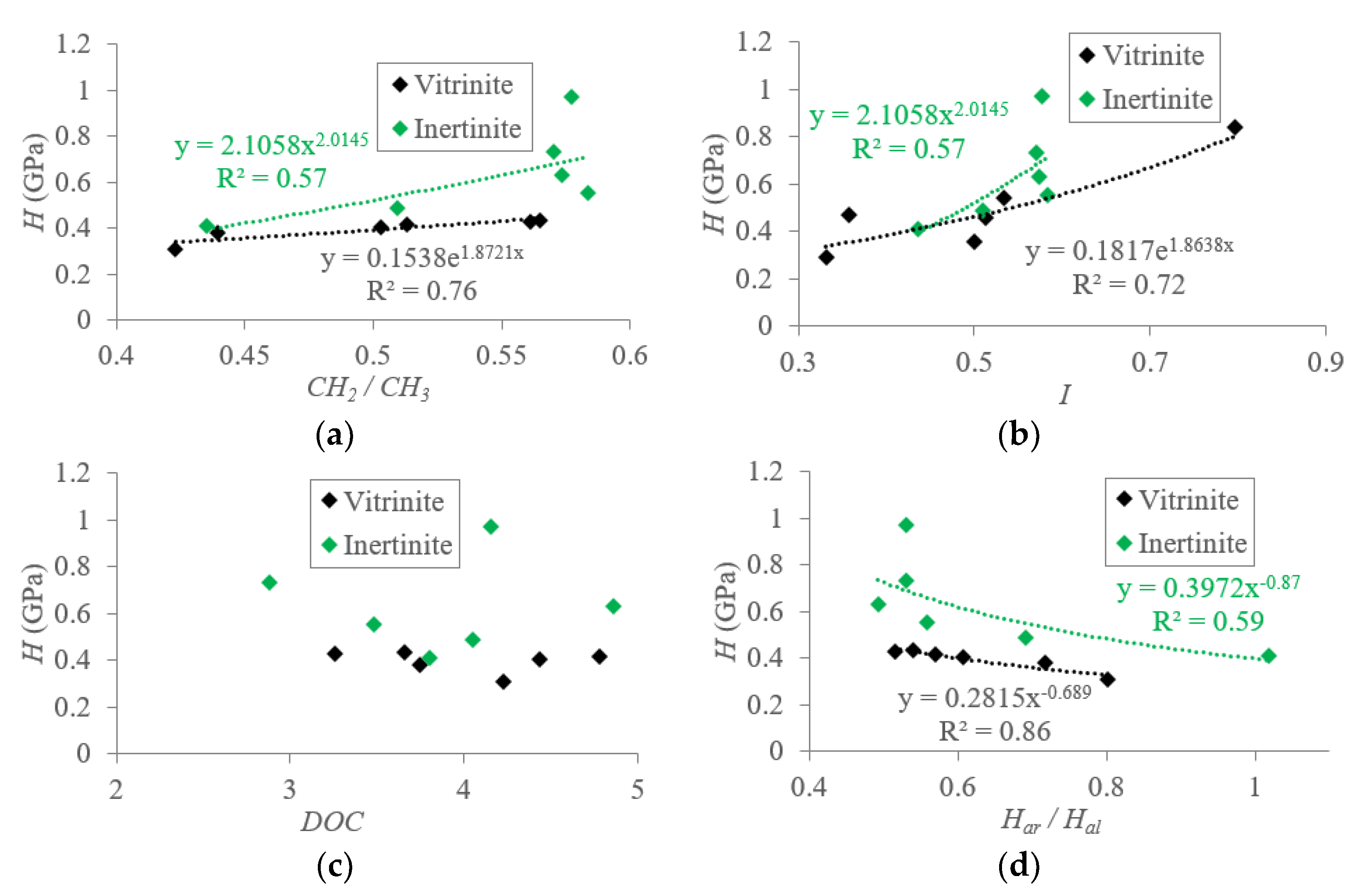 Macromolecular Structure Controlling Micro Mechanical Properties of ...