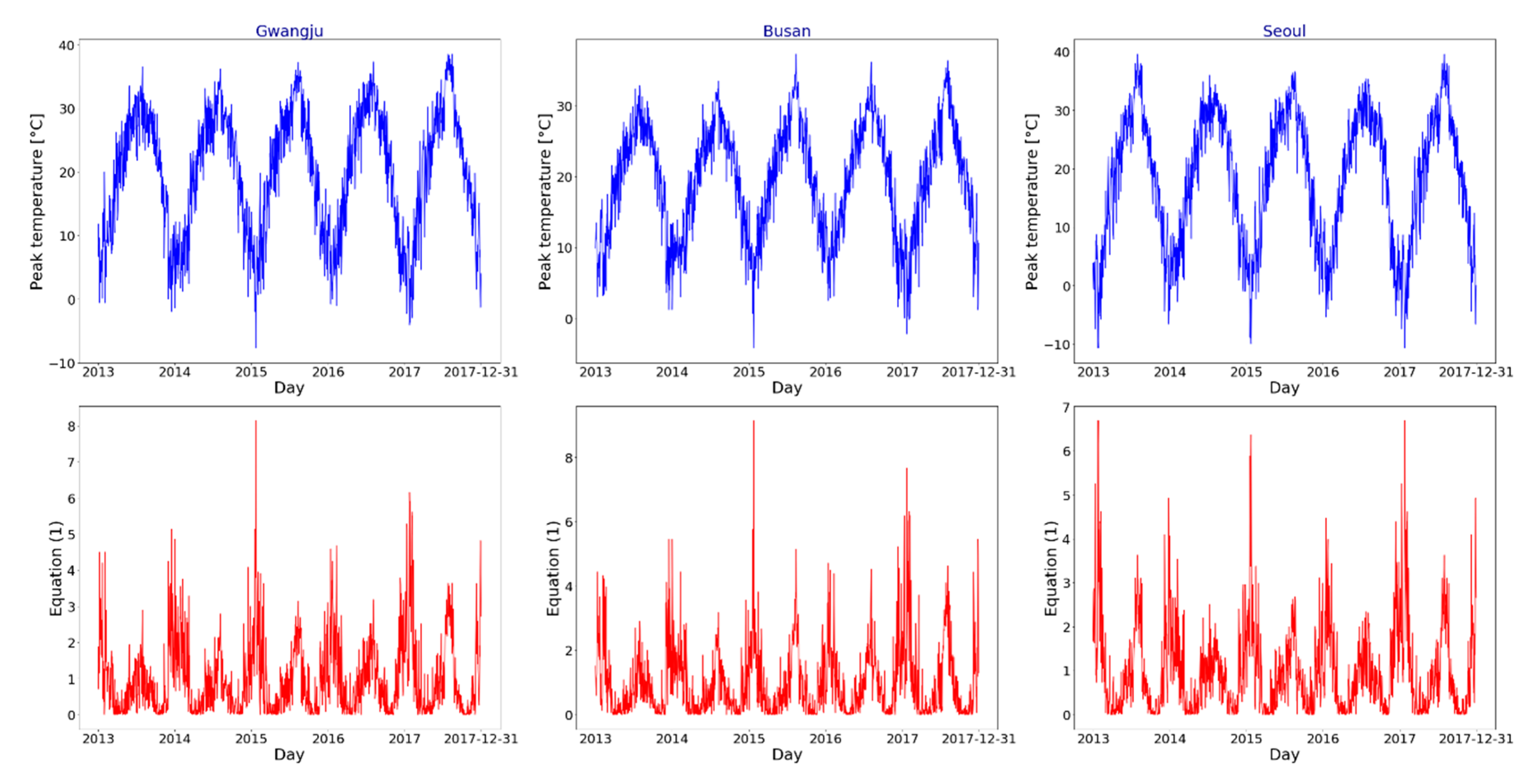 Energies Free Full Text Predicting The Amount Of Electric Power Transaction Using Deep