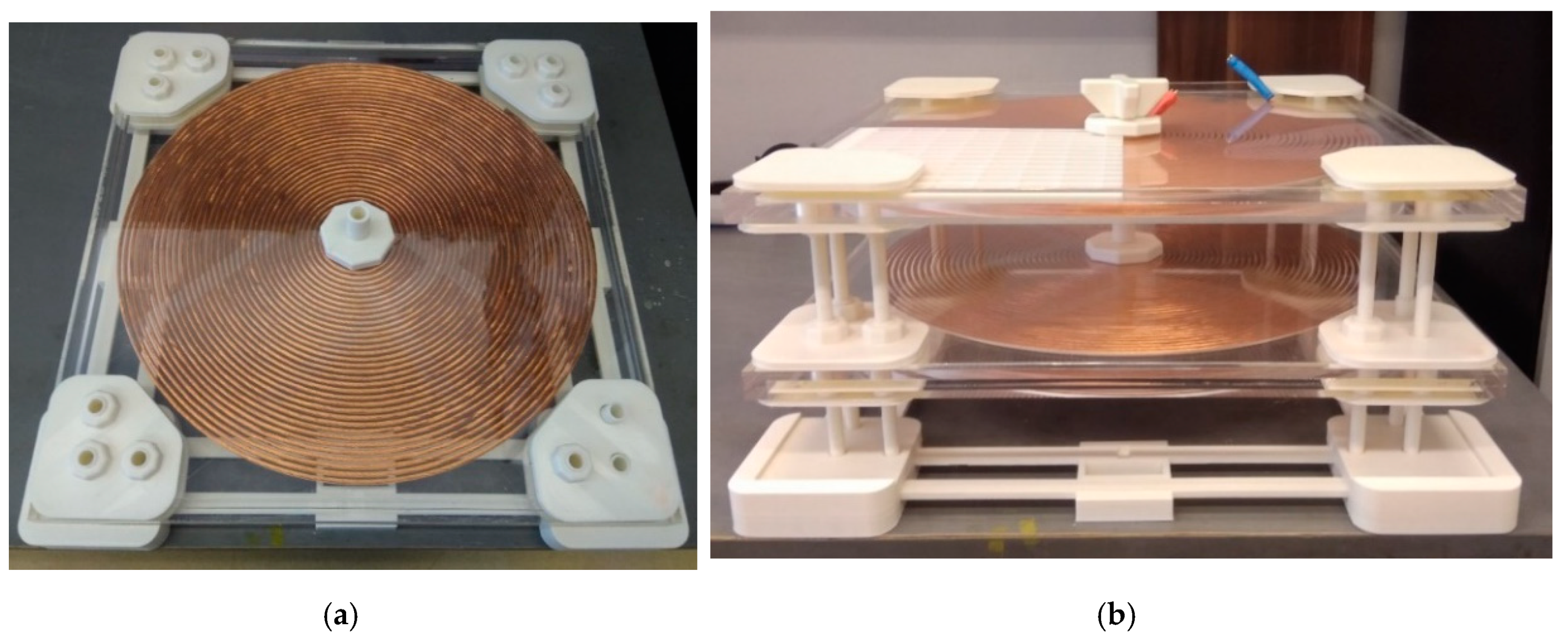 In Loop Design of the Coils and the Electromagnetic Shielding Elements ...