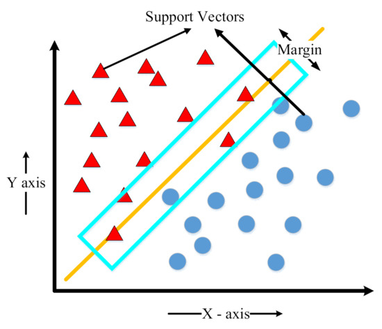 Support Vector Machine
