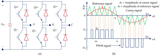 Proton Exchange Membrane Hydrogen Fuel Cell as the Grid Connected Power Generator