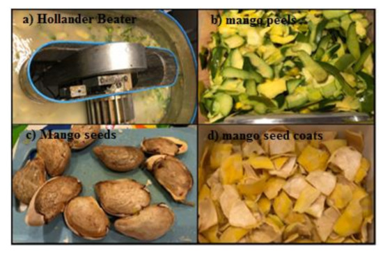 Energies | Free Full-Text | Enhancing the Economic Viability of ...