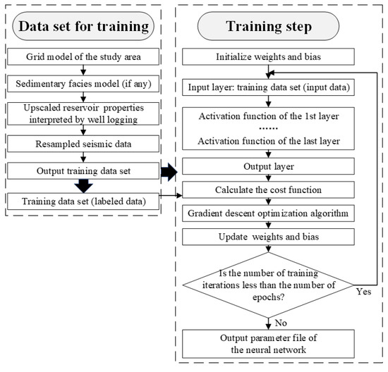Energies Special Issue Reservoir Modeling And Simulation With Machine Learning And Data Mining