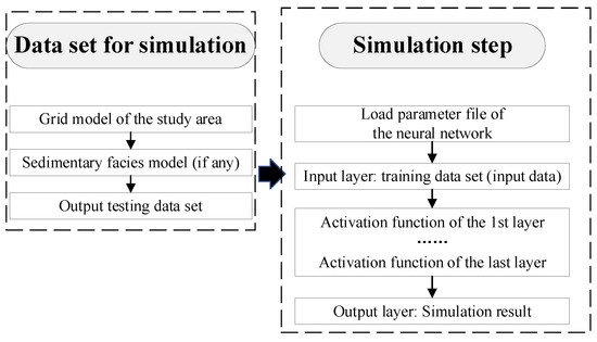 Energies | Special Issue : Reservoir Modeling and Simulation with ...
