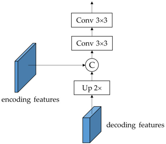 Combined Multi-Layer Feature Fusion and Edge Detection Method for ...