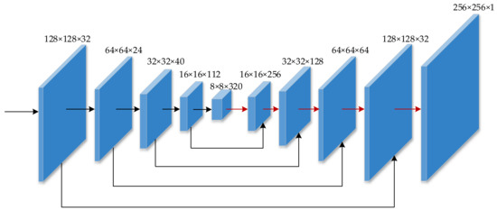 Combined Multi-Layer Feature Fusion and Edge Detection Method for ...