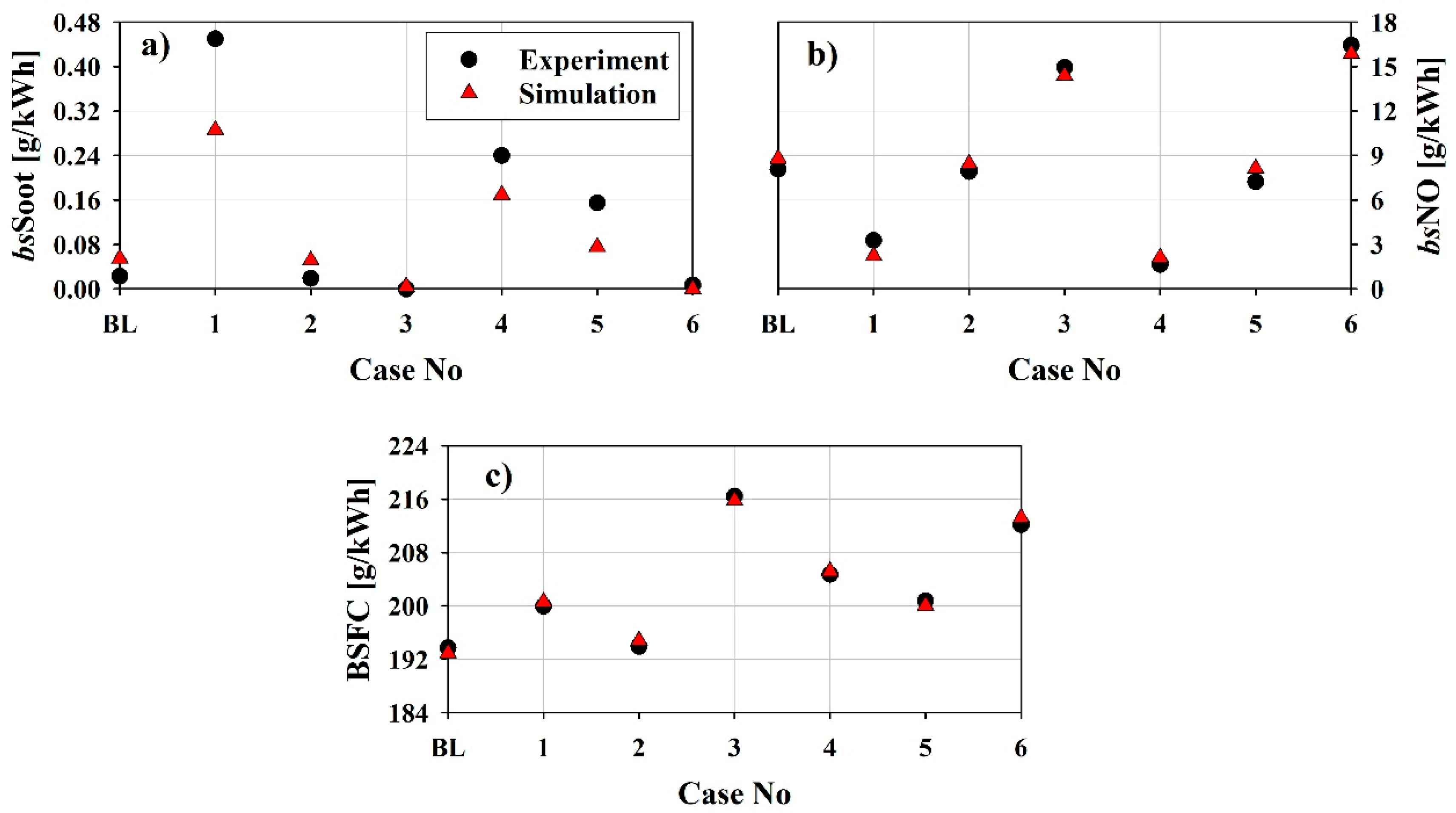 Numerical Investigation and Multi-Objective Optimization of Internal EGR and Post-Injection ...
