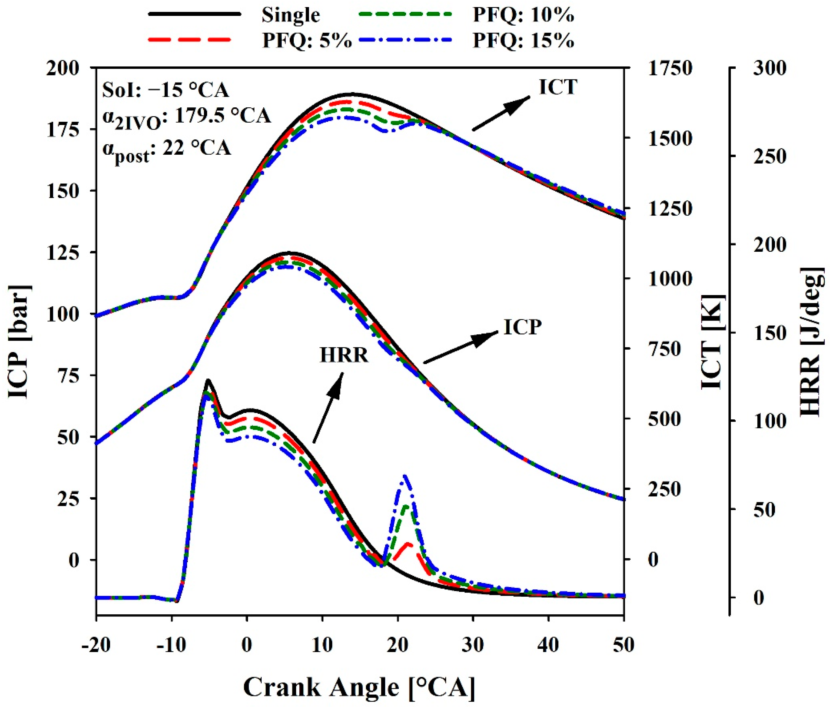Numerical Investigation and Multi-Objective Optimization of Internal EGR and Post-Injection ...