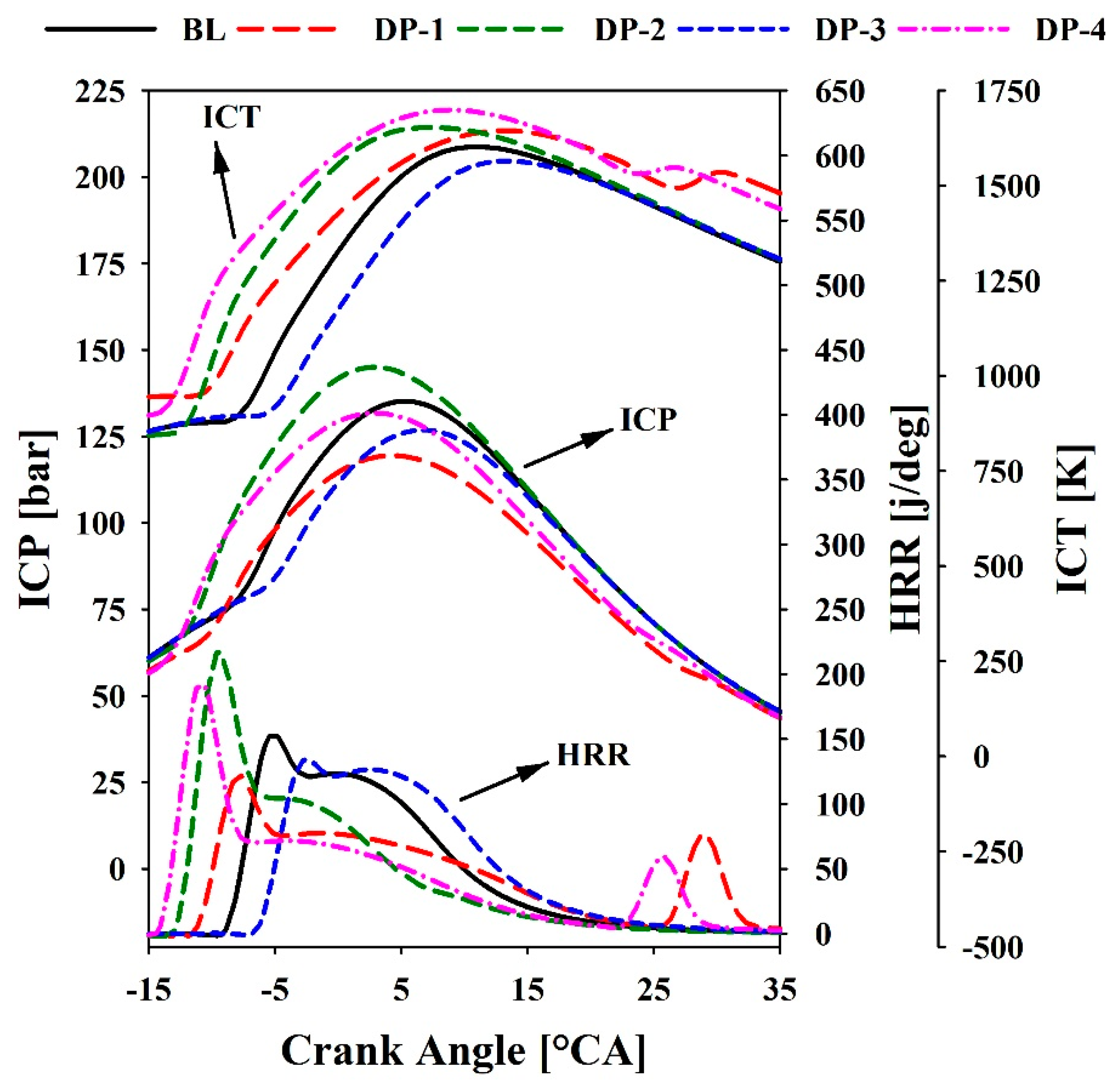 Numerical Investigation and Multi-Objective Optimization of Internal EGR and Post-Injection ...