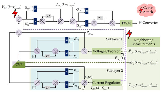 Cyber-Security of Smart Microgrids: A Survey